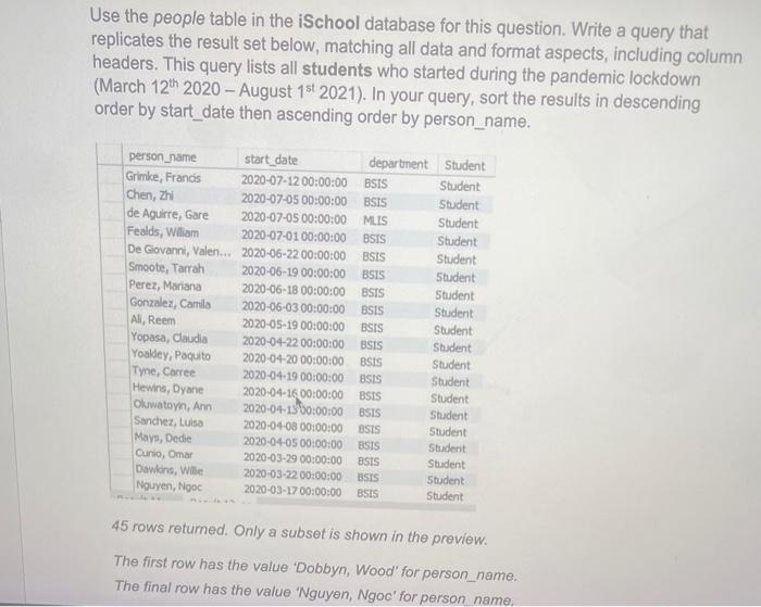 Solved Use the addresses table in the iSchool database for | Chegg.com