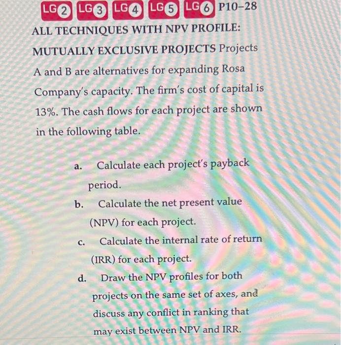 Solved ALL TECHNIQUES WITH NPV PROFILE: MUTUALLY EXCLUSIVE | Chegg.com