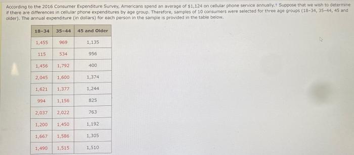 Solved According to the 2016 Consumer Expenditure Survey. | Chegg.com
