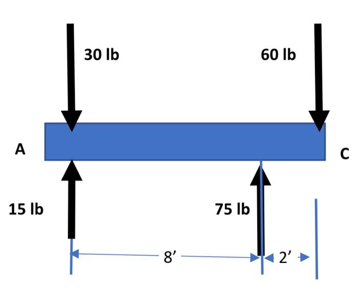 Solved PLEASE HELP!!! I will rate!!For the beam shown, draw | Chegg.com