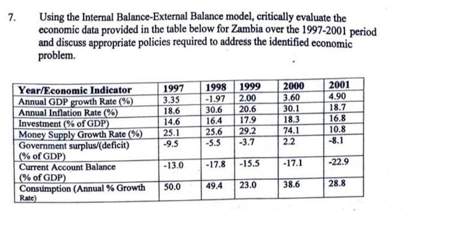 Solved Using the Internal Balance-External Balance model, | Chegg.com Solved Using the Internal Balance-External Balance model, | Chegg.com