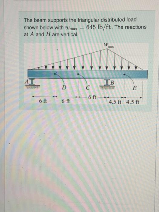 Solved The beam supports the triangular distributed load | Chegg.com