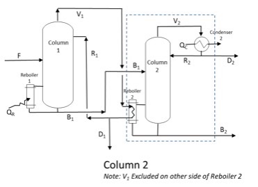 Twin Distillation Columns: Methanol and Water | Chegg.com