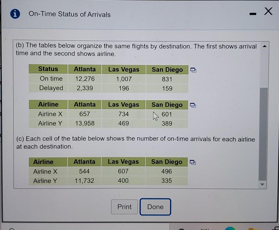 Solved The data available below compare the on-time arrival | Chegg.com