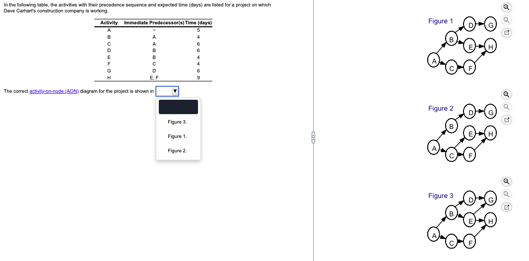 Solved In the following table, the activities with their | Chegg.com
