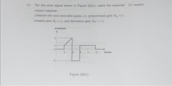 Solved (c) For the error signal shown in Figure Q2(c), sketh | Chegg.com