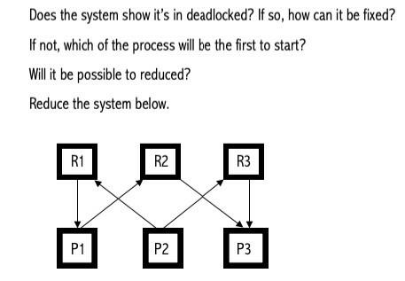 Solved Does the system show it's in deadlocked? If so, how | Chegg.com