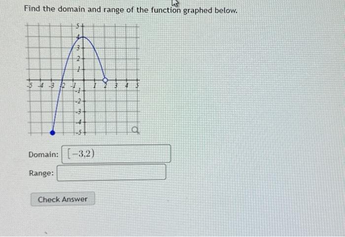 Solved Find the domain and range of the function graphed | Chegg.com