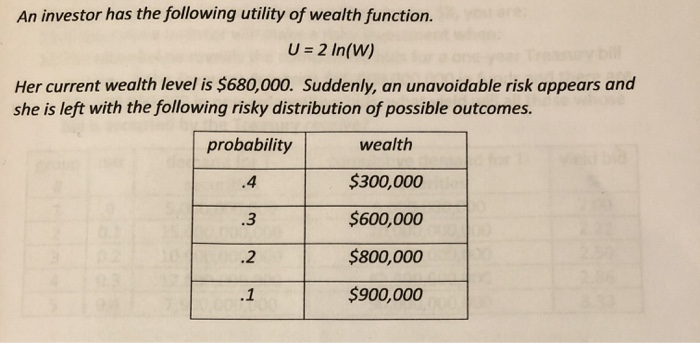 Solved An investor has the following utility of wealth | Chegg.com