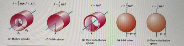 Solved A solid uniform sphere (moment of inertia (2/5)MR2 ) | Chegg.com
