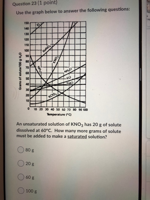 Solved Question 18 (1 point) Use the equation below to | Chegg.com Solved Question 18 (1 point) Use the equation below to | Chegg.com