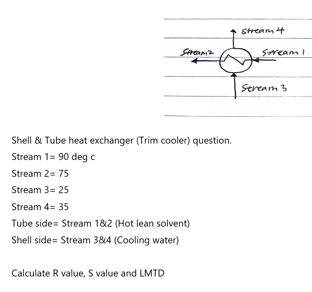Solved Shell & Tube heat exchanger (Trim cooler) | Chegg.com