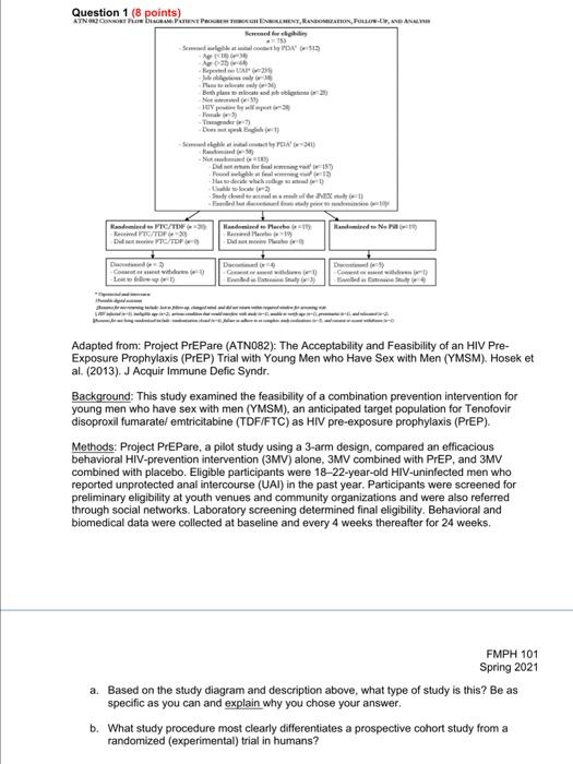 Adapted from: Project PrEPare (ATNO82): The | Chegg.com