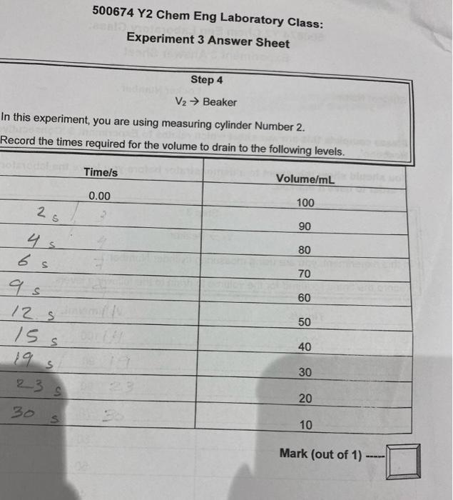 Solved 500674 Y2 Chem Eng Laboratory Class: Experiment 3 | Chegg.com