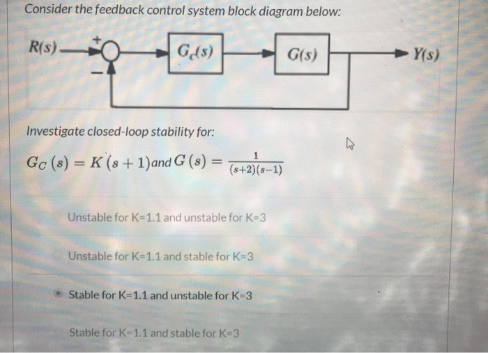 Solved Consider the feedback control system block diagram | Chegg.com