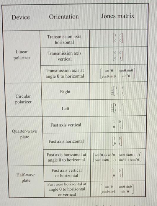Solved (a) Write the Jones matrices in Fig. 3.7 as super- | Chegg.com