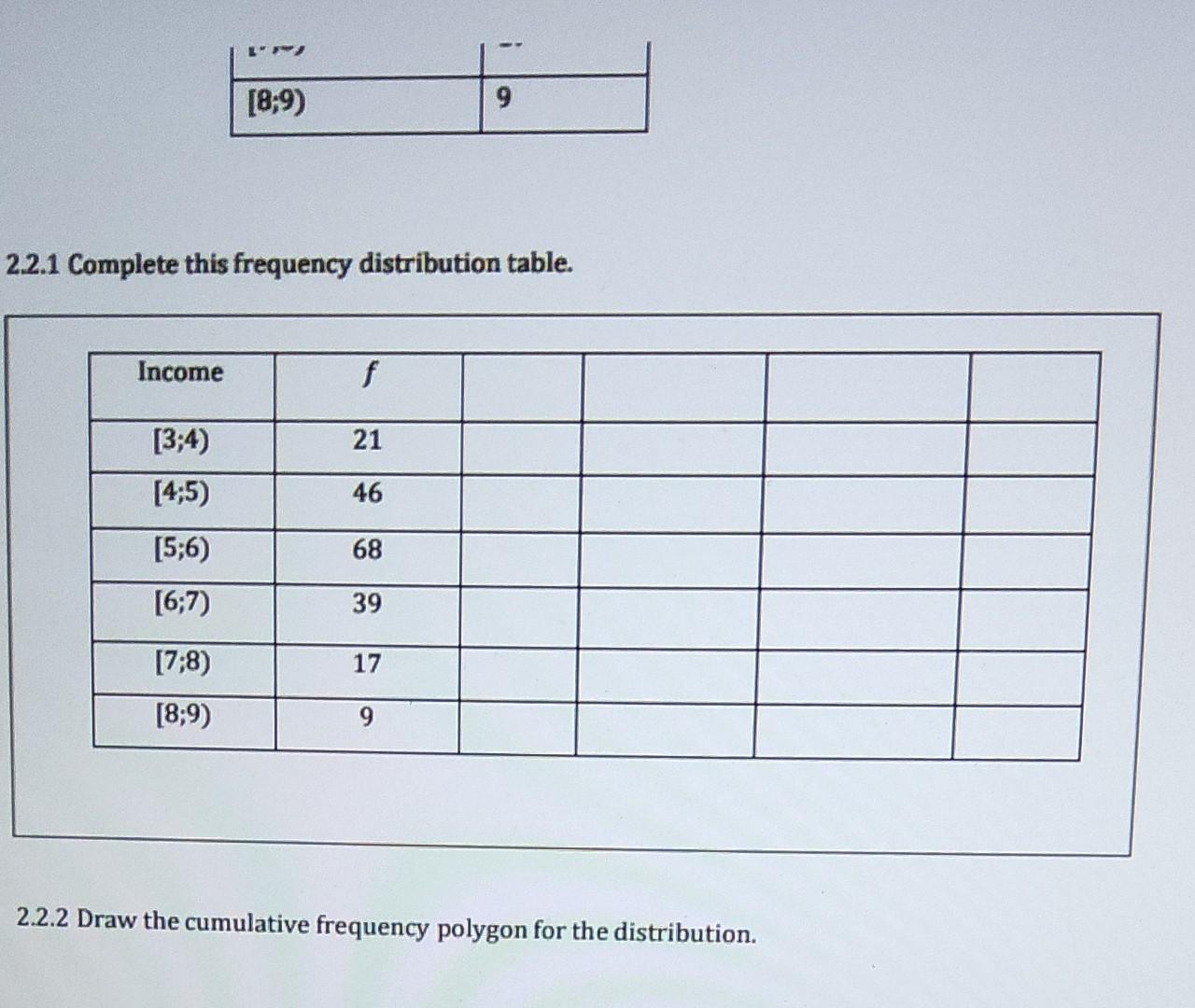 2.2.1 Complete this frequency distribution table. | Chegg.com