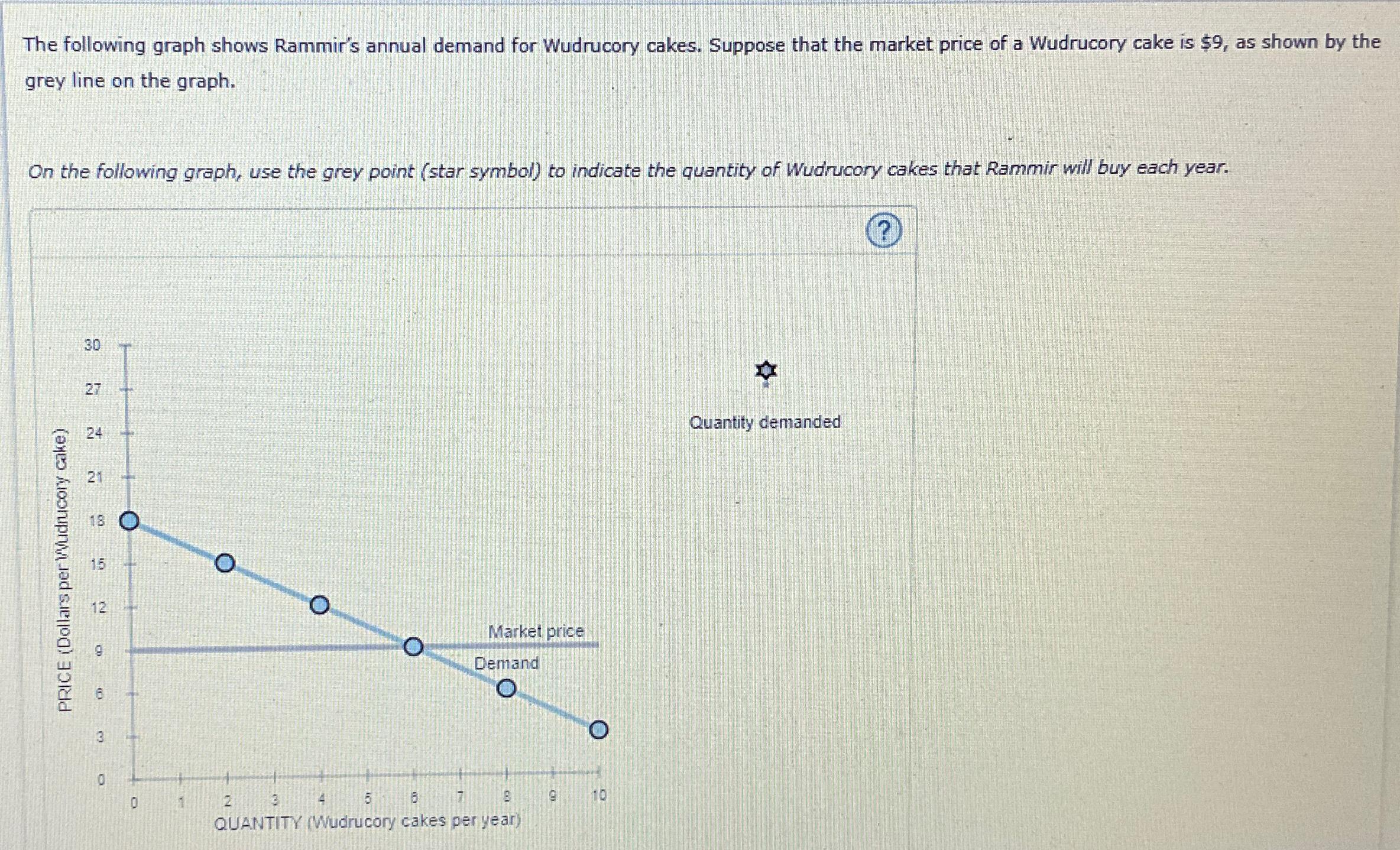 Solved The following graph shows Rammir's annual demand for | Chegg.com