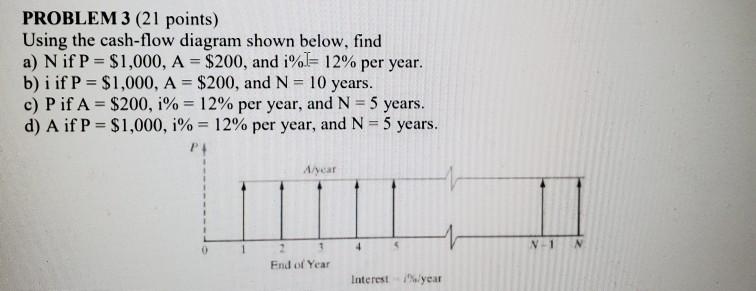 Solved PROBLEM 3 (21 points) Using the cash-flow diagram | Chegg.com