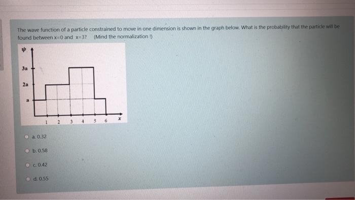 Solved The wave function of a particle constrained to move | Chegg.com