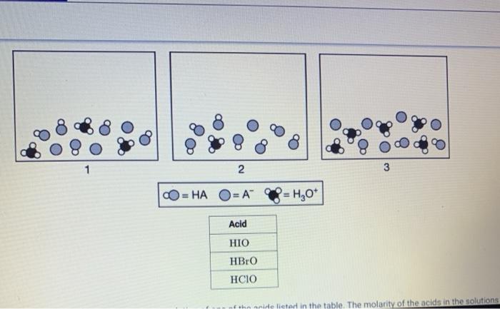 Solved 1 2 3 = HA O=A = H,0* Acid HIO HBrO HCIO the side | Chegg.com