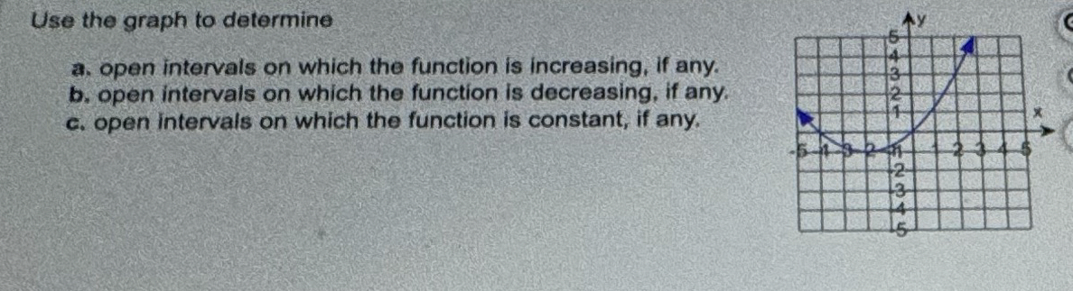 Solved Use the graph to determinea. ﻿open intervals on which | Chegg.com