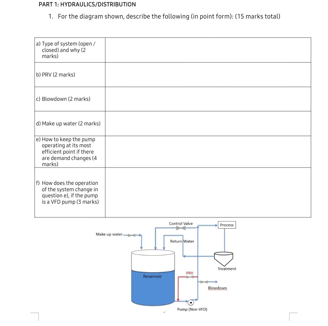 Solved PART 1: HYDRAULICS/DISTRIBUTIONFor the diagram shown, | Chegg.com