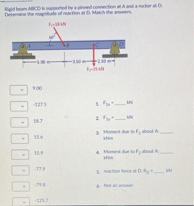 Solved Rigid beam ABCD is supported by a pinned connection | Chegg.com