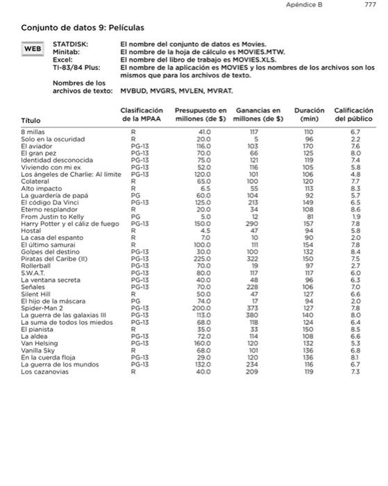 Solved Movie Data Data Set 9 in Appendix B includes a sample | Chegg.com
