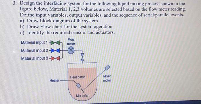 Design the interfacing system for the following | Chegg.com
