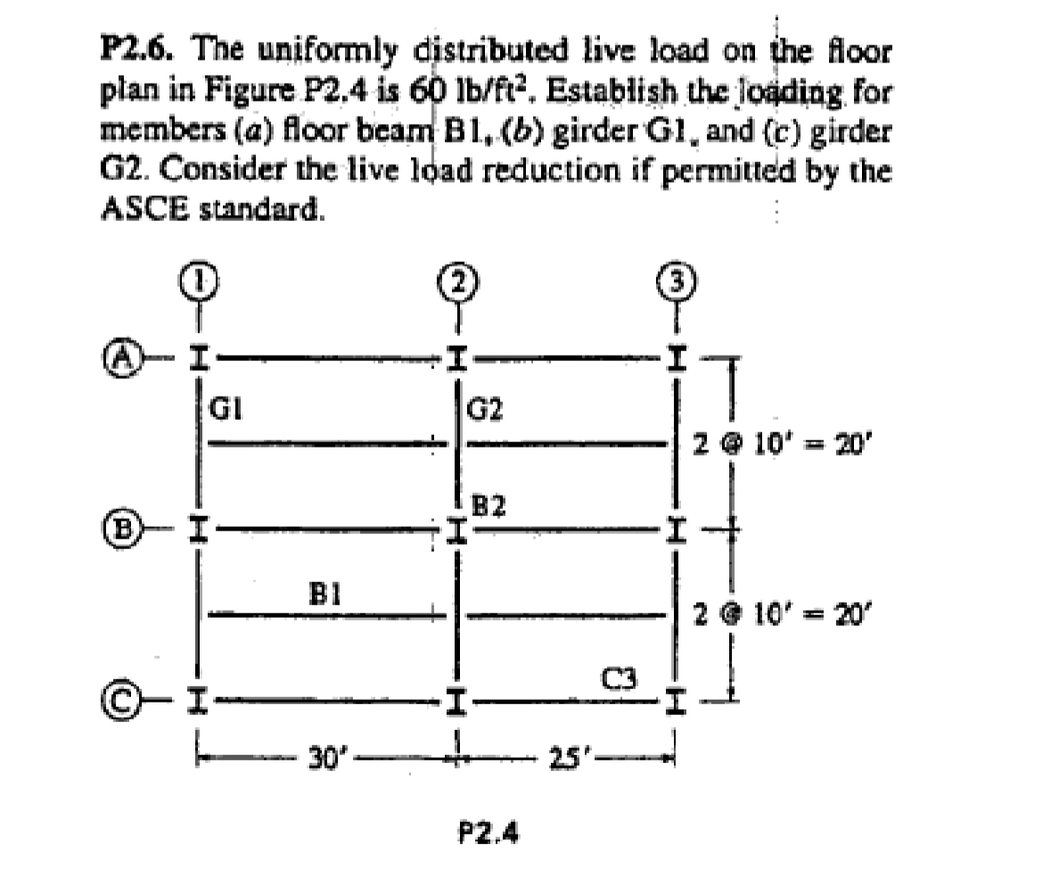 Solved P2.6. ﻿The uniformly distributed live load on the | Chegg.com