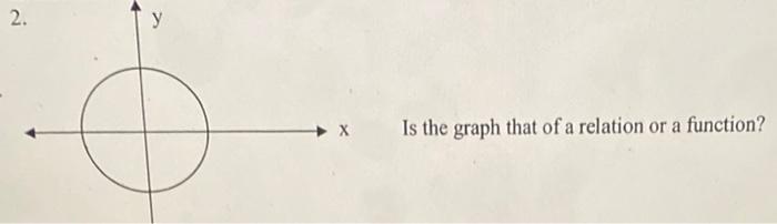 Solved Is the graph that of a relation or a function? | Chegg.com