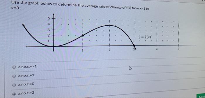Solved Use the graph below to determine the average rate of | Chegg.com