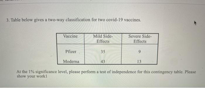 Solved 3. Table below gives a two-way classification for two | Chegg.com