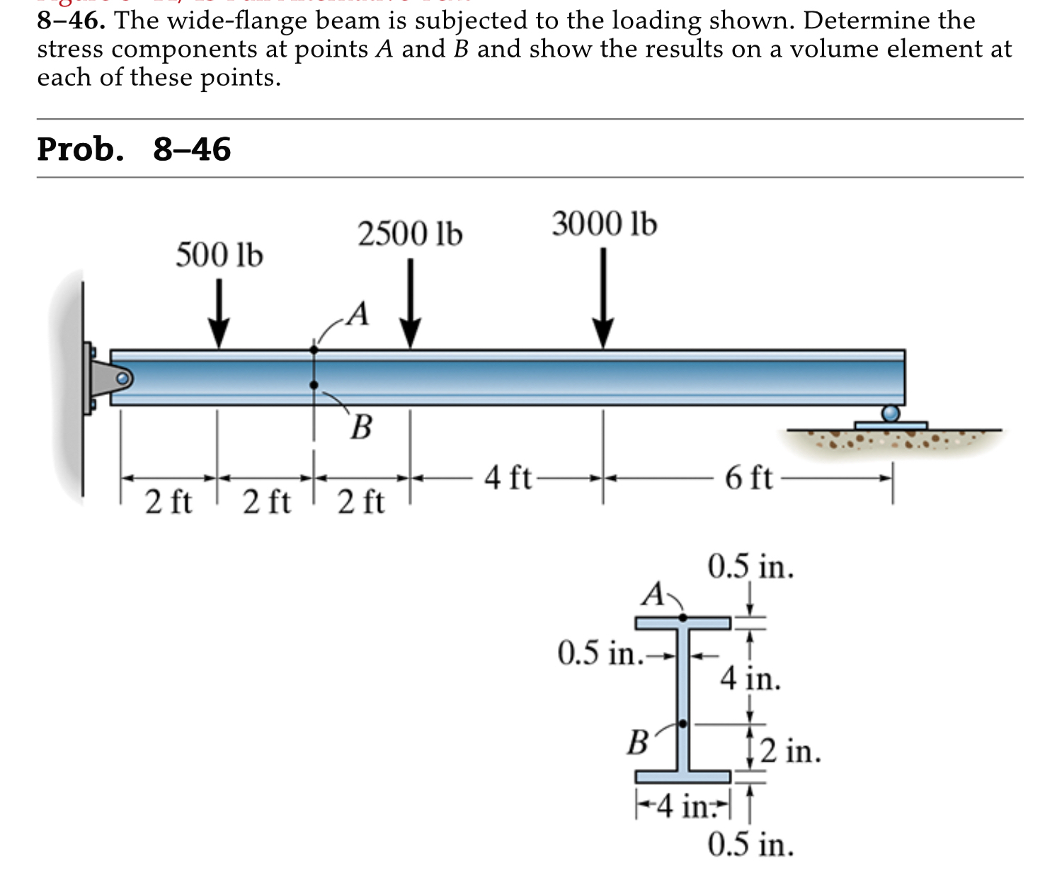 Solved 8-46. ﻿The wide-flange beam is subjected to the | Chegg.com