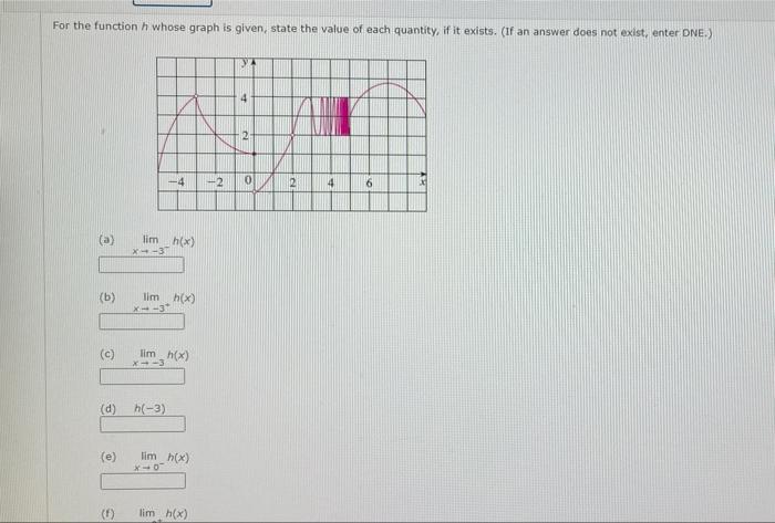 Solved For the function h whose graph is given, state the | Chegg.com