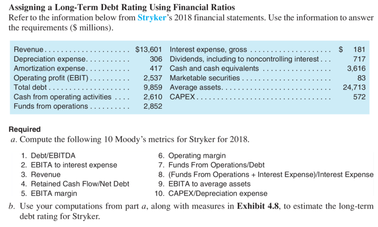 Solved Assigning a Long-Term Debt Rating Using Financial | Chegg.com