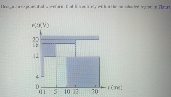 Solved Design an exponential waveform that fits entirely | Chegg.com