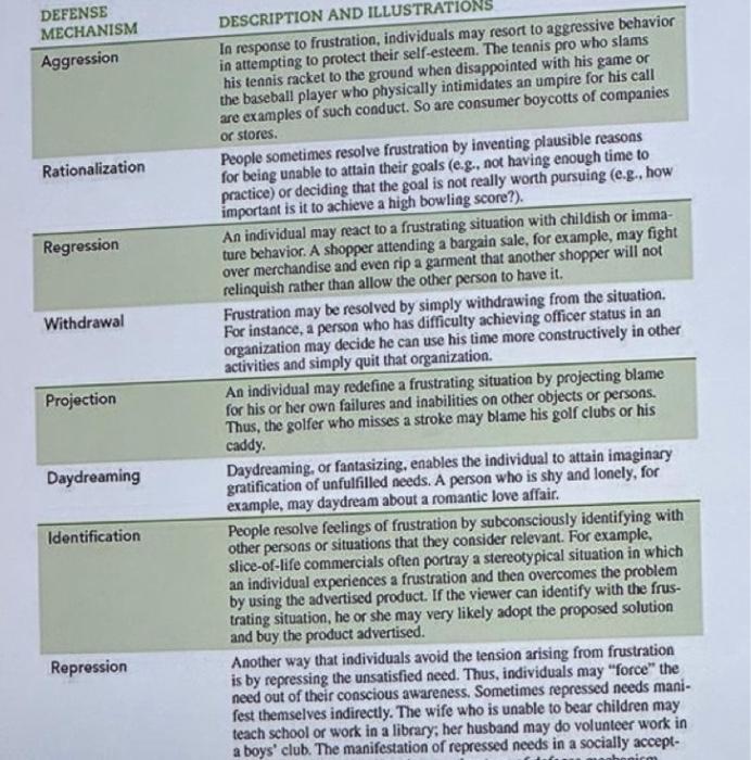 Solved Hi I want example for each of the seven abovesubject | Chegg.com