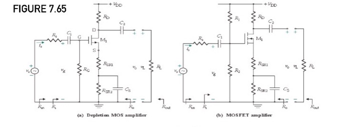 Solved Design a common source depletion NMOS amplifier as | Chegg.com