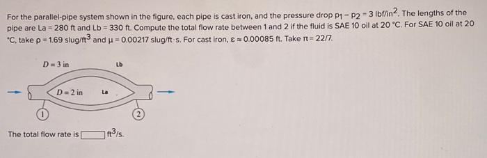 Solved For the parallel-pipe system shown in the figure, | Chegg.com