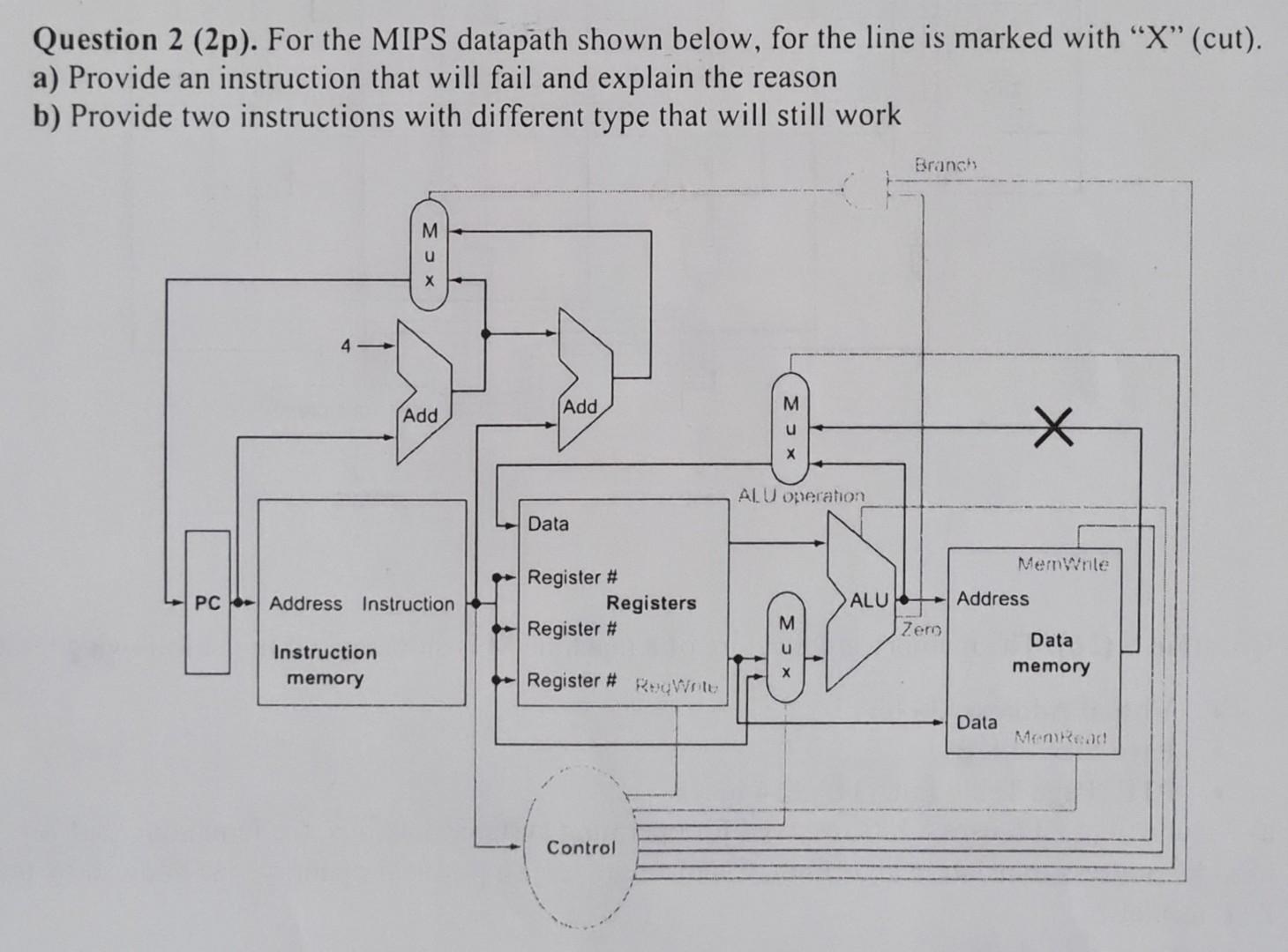 Solved Question 2 (2p). For the MIPS datapath shown below, | Chegg.com