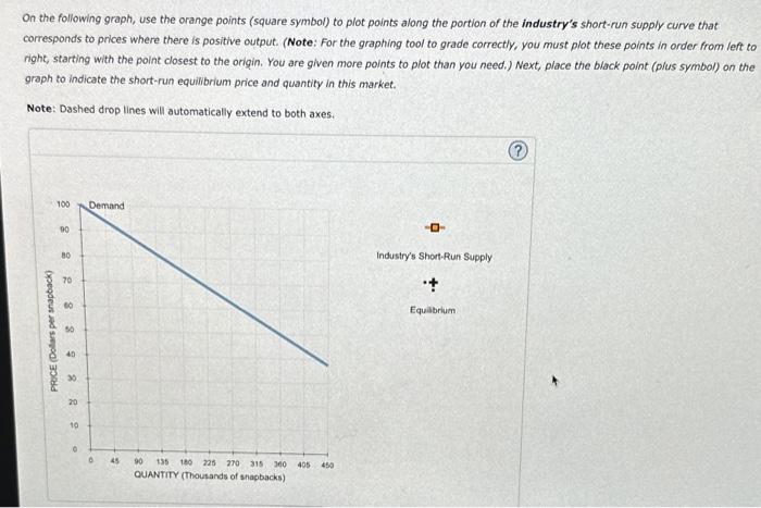 Solved 6. Deriving the short-run supply curve The following | Chegg.com