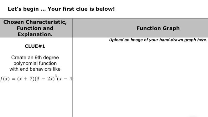 Solved create a graph and fucnction for each clue. then | Chegg.com