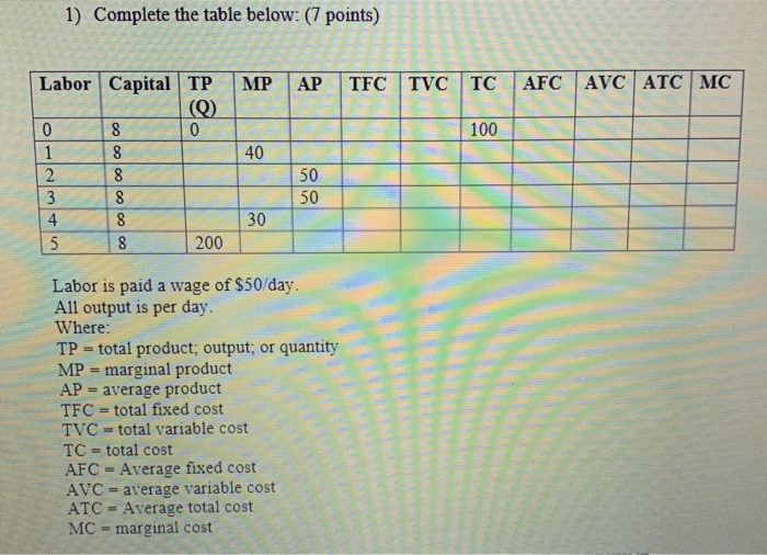 Solved 1) Complete the table below: (7 points) MP AP TFC TVC | Chegg.com