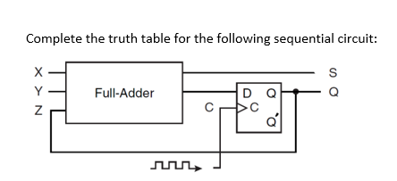 Solved Complete the truth table for the following sequential | Chegg.com