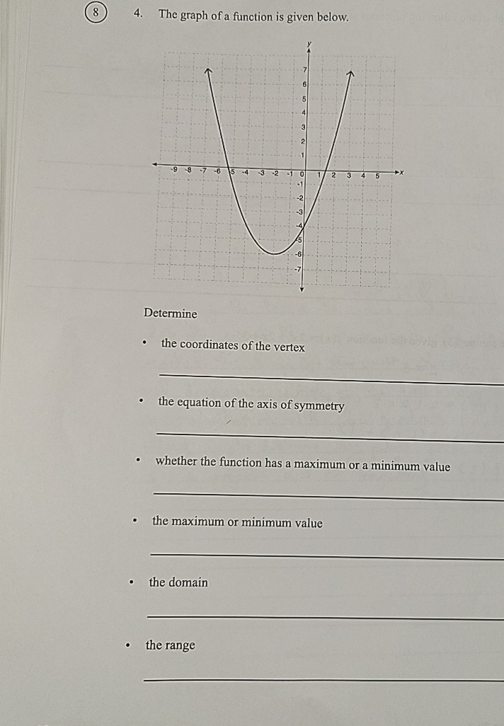 Solved 84. ﻿The graph of a function is given | Chegg.com