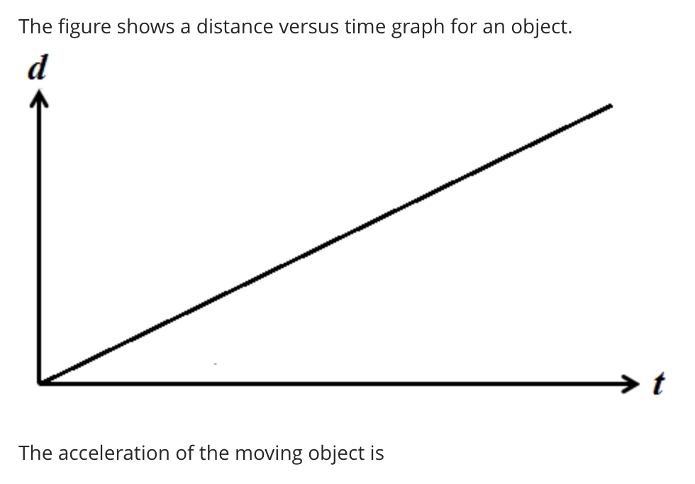Solved The figure shows a distance versus time graph for an | Chegg.com