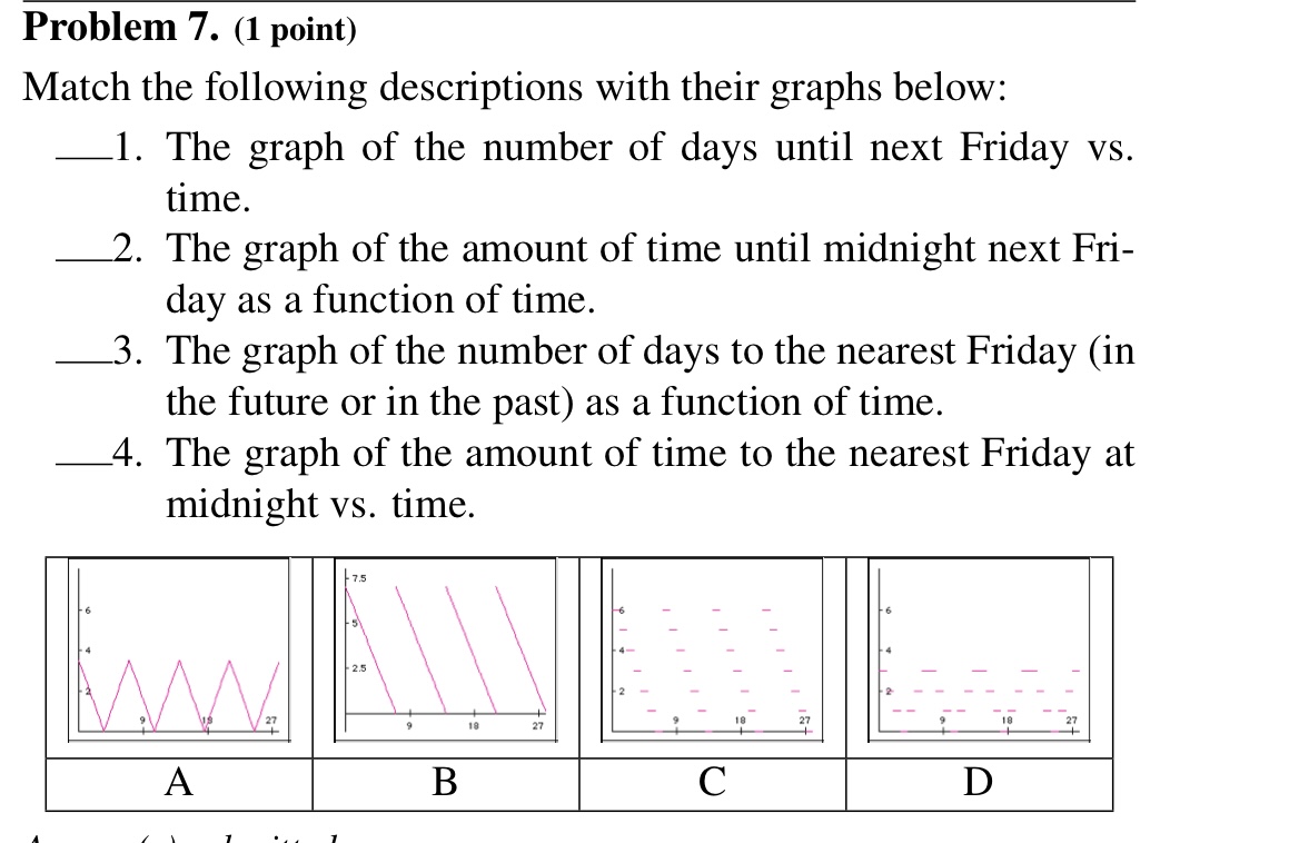Solved Problem 7. (1 ﻿point)Match the following descriptions | Chegg.com