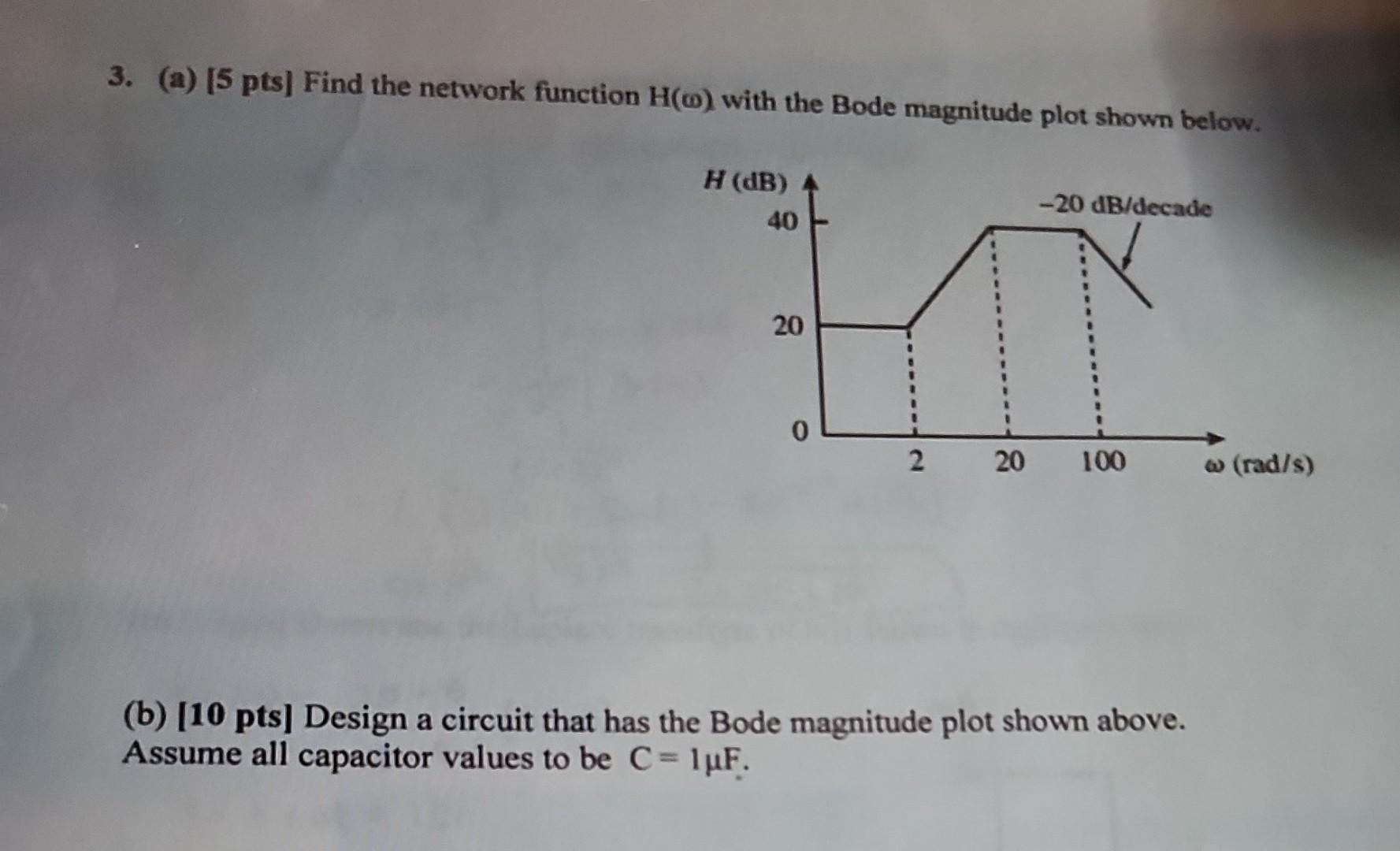 Solved 3. (a) [5 pts] Find the network function H(ω) with | Chegg.com